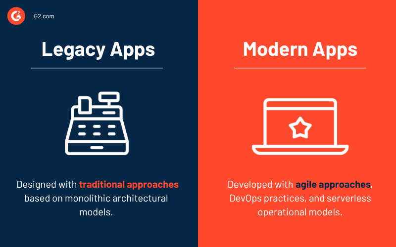 What Are Legacy Applications? Types, Challenges, and Solutions